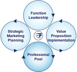 Marketing Excellence – Market Focus Consulting Ltd.